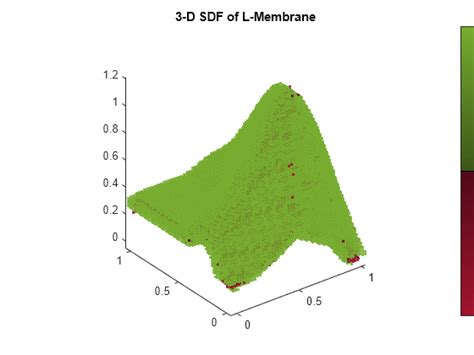 Signeddistancemap3d Store Signed Distance Over Variably Sized 3 D Region Matlab Mathworks