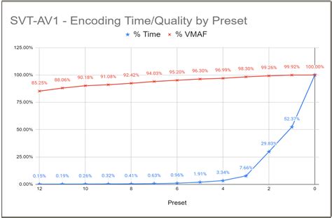 Beginners Guide To Encoding H264 Streaming Learning Center