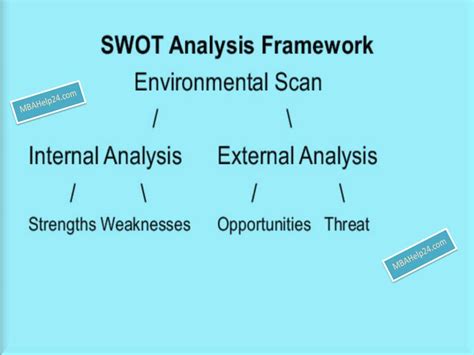 SWOT Analysis Framework Internal External Scan