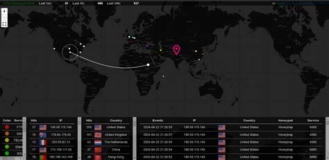 Remote Jupyter Lab How To Utilize Jupyter Lab To Its Fullest On A Remote Server By Spencer