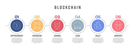 아이콘이 있는 블록체인 컨셉 벡터 라인 인포그래픽 디자인 프레젠테이션 배너 워크플로 레이아웃 플로우 차트 등을 위한 6가지 옵션 또는 단계 인포그래픽에 대한 스톡 벡터 아트