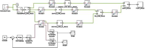 PID Controller Added To System Download Scientific Diagram