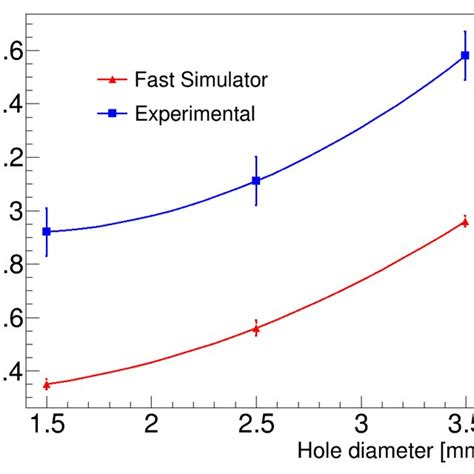 Parametrization Strategies Download Scientific Diagram