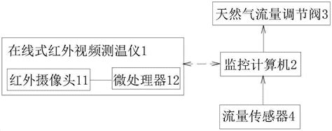Heating Furnace Temperature Intelligent Control System And Control Method Eureka Patsnap