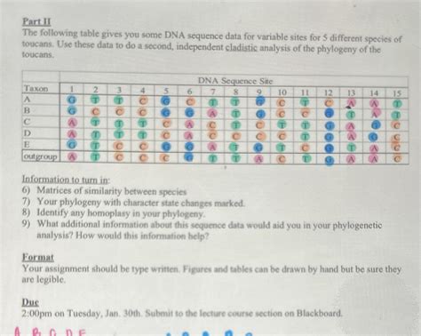 Solved Part IIThe Following Table Gives You Some DNA Chegg