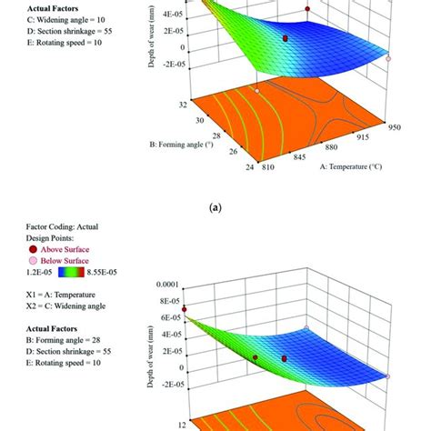 Bas Beetle Antennae Search Ga Genetic Algorithm Bp Back