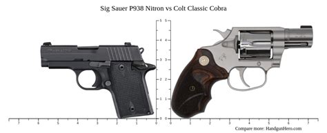 Sig Sauer P Nitron Vs Colt Classic Cobra Size Comparison Handgun Hero