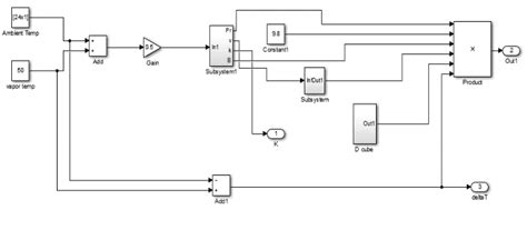 matlab simulink model for heat loss due to local ambient temperature