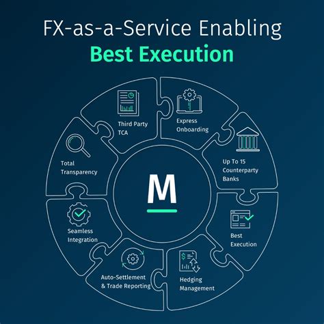 Milltechfx Independent Fx As A Service Milltech