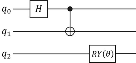 Variational Quantum Circuit Mindspore Quantum Master Documentation