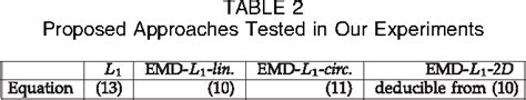 Table 2 From A Prototype Learning Framework Using Emd Application To Complex Scenes Analysis