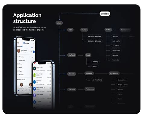 Linkedin Ux Redesign On Behance