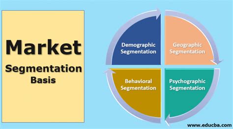 Market Segmentation Basis How Do The Marketers Segment Market