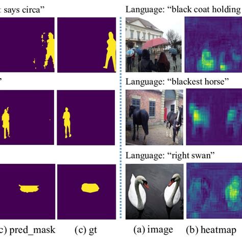 Visualization Of Correlation Heatmaps H Mask Generated By Relevance