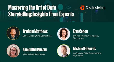 Mastering The Art Of Data Storytelling Insights From Dig Insights
