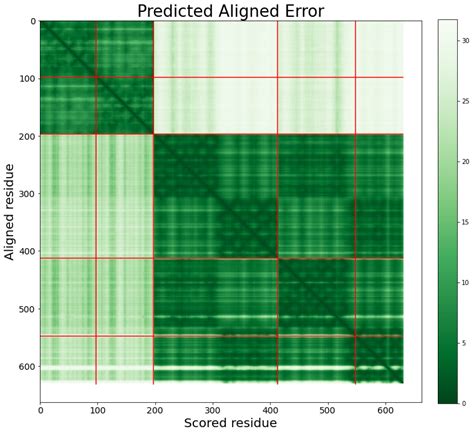 alphafold outputs