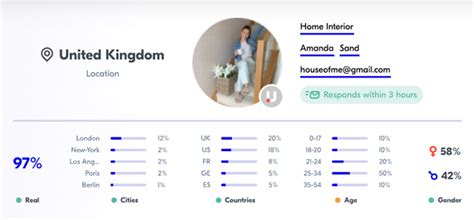 Top Influencer Analytics Tools For Marketers In