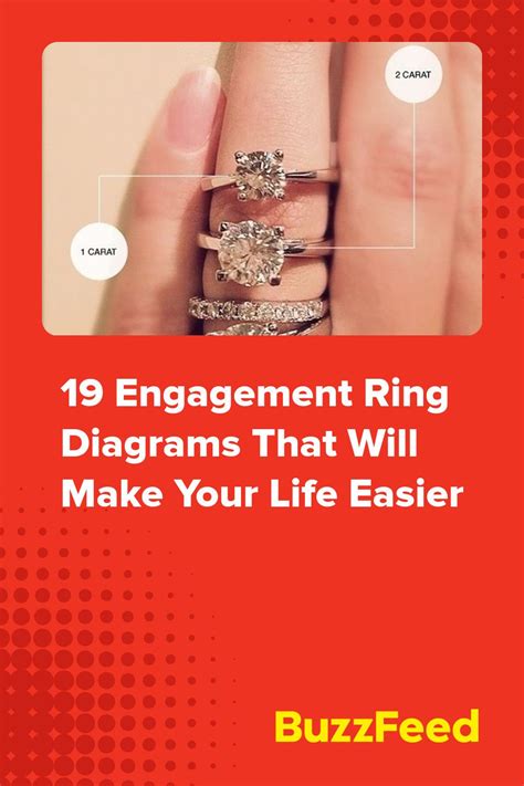 Engagement Ring Diagram Artofit