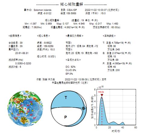科研动态 中国地震局地球物理研究所
