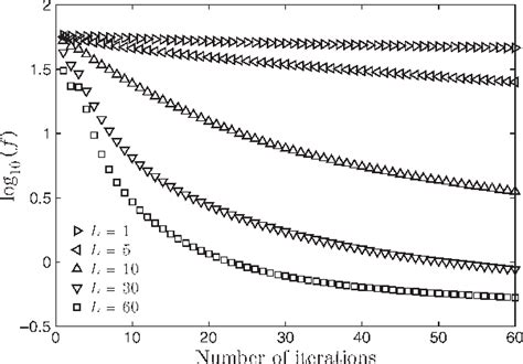 figure 1 from an improved subspace based optimization method and its