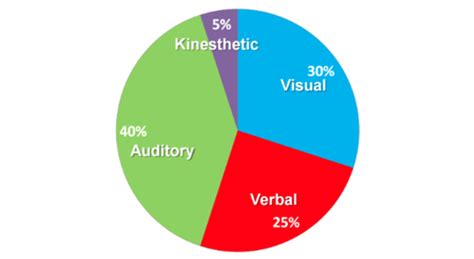 학습과학의 이해와 적용5 모든 사람의 뇌는 각기 다르기 때문에 차이점differences을 고려한 수업이 효과적이다 교육을바꾸는사람들
