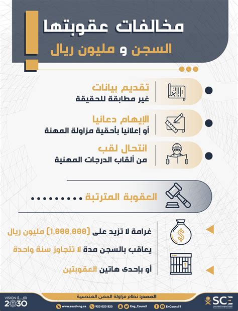 8 Best Twitter Engcouncil Images On Pholder لكي تضمن حقك وتحافظ على