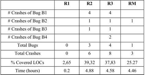 Pdf Using Gui Ripping For Automated Testing Of Android Applications