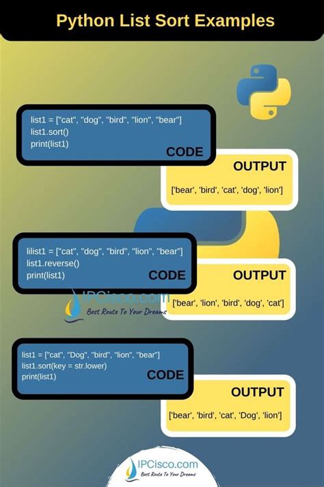 Pin By Reginivole On Do While Basic Computer Programming Learn