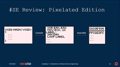 Introduction To Reverse Engineering With Ghidra A Four Session Course