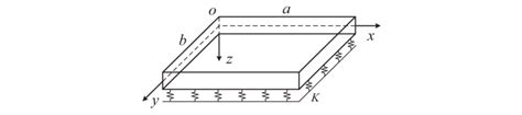 A Free Moderately Thick Rectangular Plate Resting On An Elastic