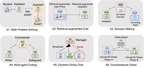 19类agent（智能体）框架对比 Ai全书