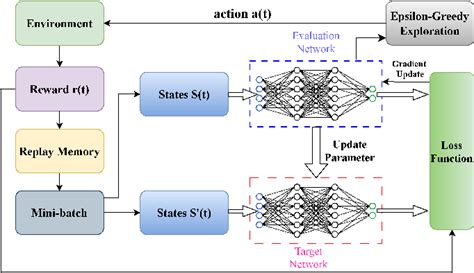 Figure 1 From Ai Assisted E2e Network Slicing For Integrated Sensing