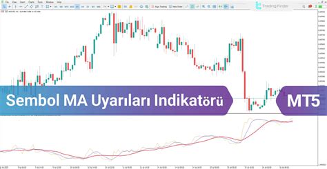 Symbol Index Ma Alerts Göstergesi Mt5 Ücretsiz İndirme
