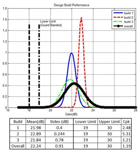 james eastham normal distributions in matlab