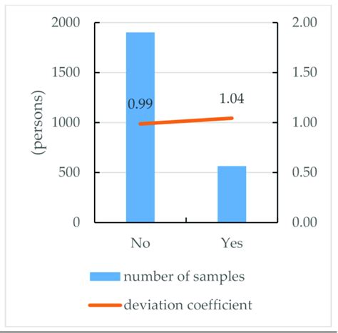 Deviation Coefficient Of Agricultural Machinery Utilization Rate Download Scientific Diagram