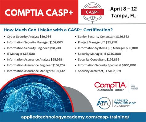 Applied Technology Academy On Linkedin Cybersecurityanalyst