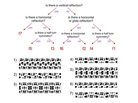 Median Don Steward Mathematics Teaching Frieze Patterns
