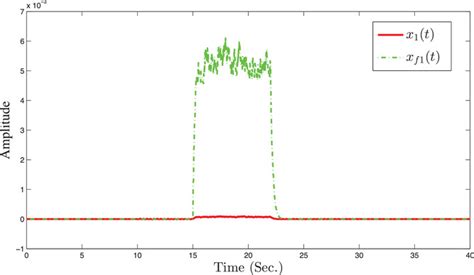 Fault Detection For Asynchronous Ts Fuzzy Networked Markov Jump Systems With New Event