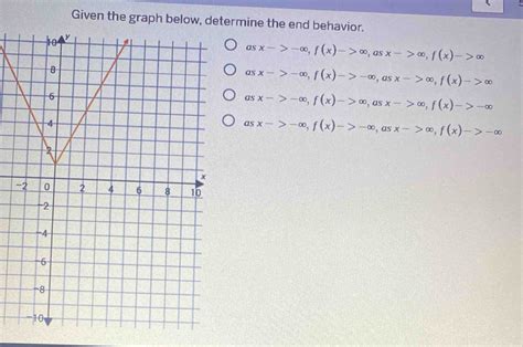 Solved Given The Graph Below Determine The End Behavior As X ∈fty