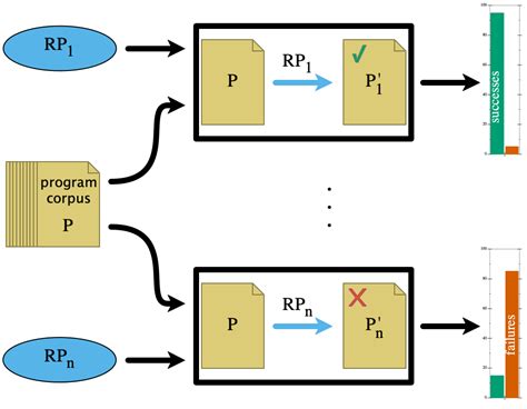 Modular Programming