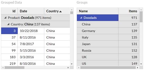 Create Data Visualizations In Javascript With Collectionview Wijmo