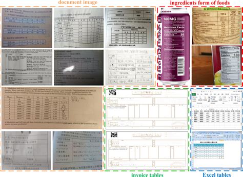 用于野外端到端表格识别的大规模数据集 Scientific Data X MOL
