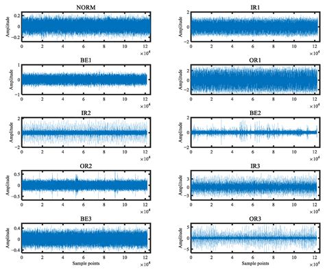 Fractional Order Fuzzy Dispersion Entropy And Its Application In Bearing Fault Diagnosis