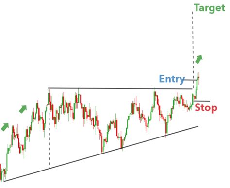 Top Triangle Chart Patterns In Forex Trading Blueberry