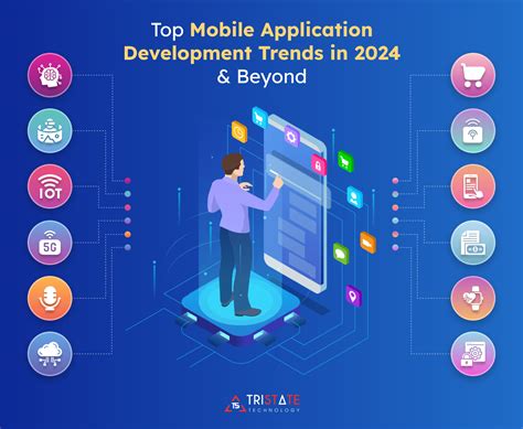 Top Mobile Application Development Trends In 2024 And Beyond