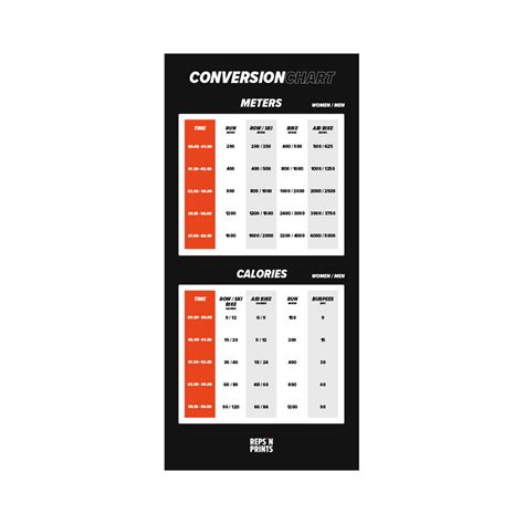 CrossFit Conversion Chart Reps And Prints