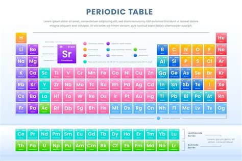 Free Vector Gradient Periodic Table Infographic Design