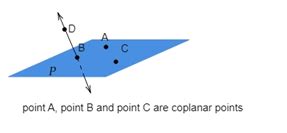 Non Coplanar