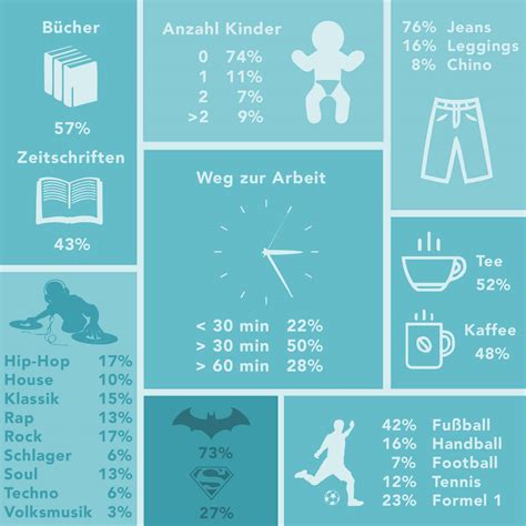 Cell It Jobs And Karriere