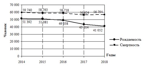 Задание №2476 Задание выполняется с использованием приведенной ниже схемы Воспроизводство